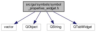 Mapper Src Gui Symbols Symbol Properties Widget H File Reference