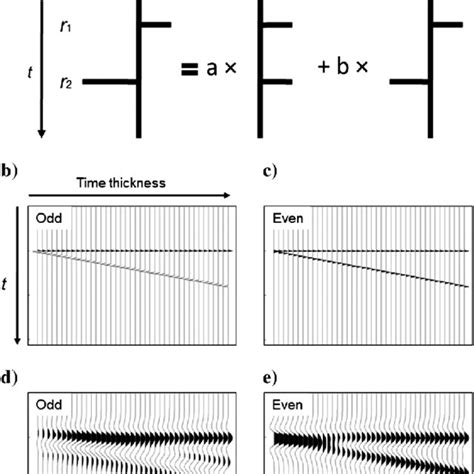 Pdf Seismic Sparse Layer Reflectivity Inversion Using Basis Pursuit Decomposition