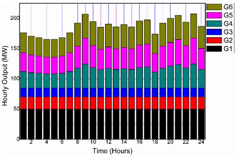 Algorithms Free Full Text A Novel Hybrid Crow Search Arithmetic Optimization Algorithm For