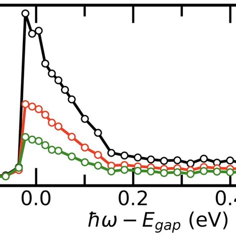 A One Dimensional Chain Of Corner Connected Bo6 Octahedra Where Download High Quality