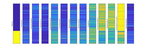Classify Breast Tumors From Ultrasound Images Using Radiomics Features