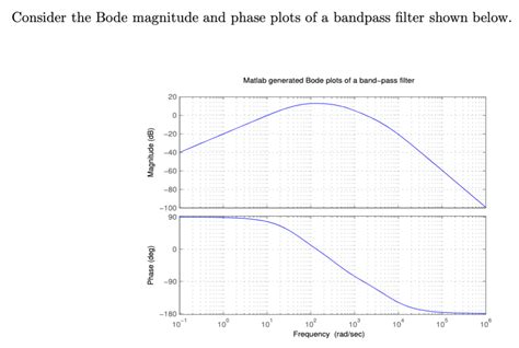 Solved Consider The Bode Magnitude And Phase Plots Of A