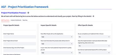 Project Prioritization Framework For Gen Ai And Llm Applications By Nayan Paul Medium