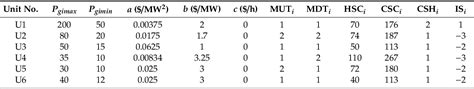 Table 2 From An Improved Da Pso Optimization Approach For Unit