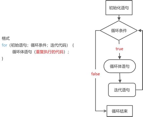 3、程序流程控制语句 《java 笔记》 极客文档