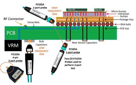 Setting Up Your Pdn Impedance Measurement With Picotest Probes Picotest