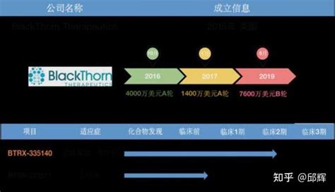Ai药物研发行业分析 知乎