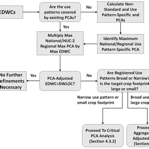 The 18 Hydrologic Unit Code Huc System Developed By United States Download Scientific Diagram