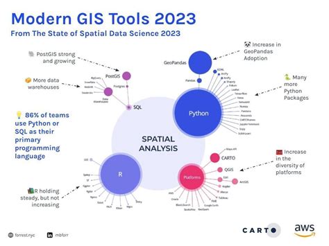 Geospatial Geospatialdata Data Datascience Database