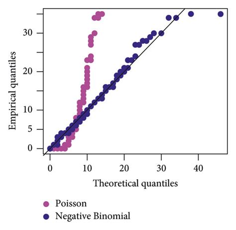 Density Q Q Cdf And P P Plots Of The Real Data A Histogram And