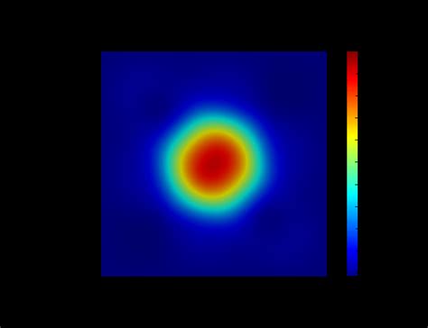 Avs Fe Approximation U H Of Cahn Hilliard Equation With Initial Download Scientific Diagram