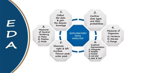 Unraveling The Magic Of Eda In Machine Learning — Exploring The Data Wonderland By Shivansh