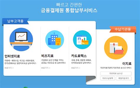 자동차 과태료 조회 및 온라인 납부방법주정차위반 신호 속도위반