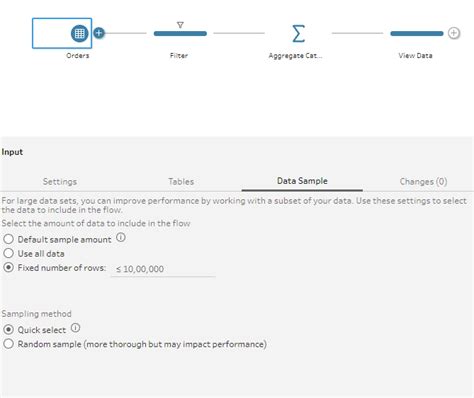 Prepping The Data On Tableau Five Aspects That Matter