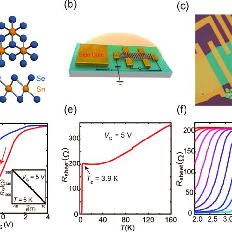 Pdf Gate Induced Interfacial Superconductivity In 1t Snse2