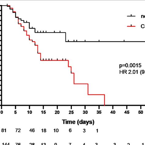 Criteria Used For The Diagnosis Of Vap Adapted From The European