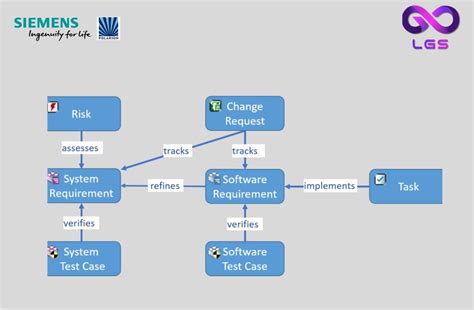 syed kamran mehdi on linkedin 🔄 achieving seamless traceability with