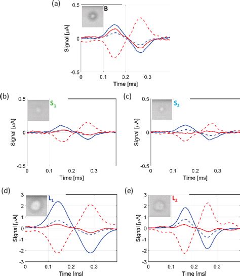 Figure 1 From High Throughput Label Free Characterization Of Viable Necrotic And Apoptotic