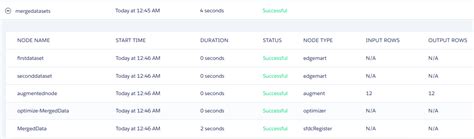 Appending And Merging Datasets In Einstein Analytics Astrea It Services