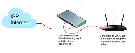 Setup Openwrt As The Main Router Installing And Using Openwrt Openwrt Forum