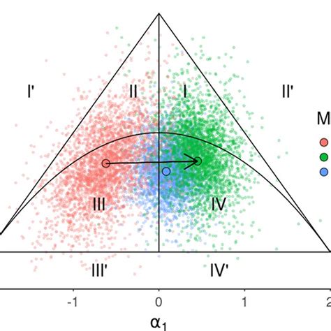 Posterior Distributions Of Bayesian Statespace Models Fit To The First