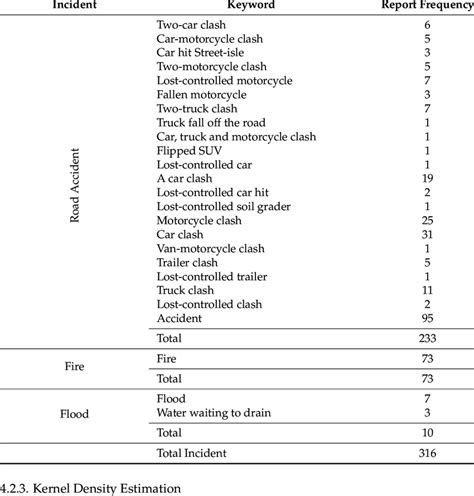 Data Collected From Social Media Download Scientific Diagram