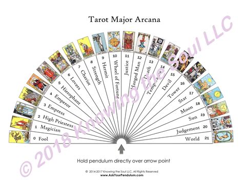 Tarot Major Arcana Pendulum Chart Laminated Or Download Ask Your