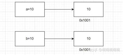 Day02 Python数据类型的基础操作 知乎