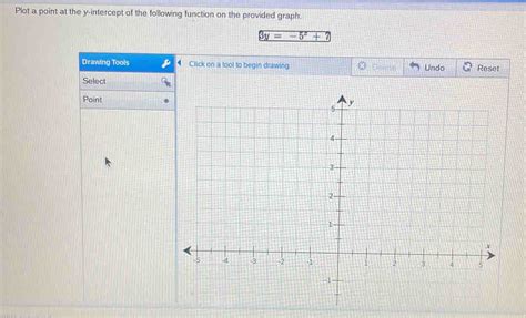 solved plot a point at the y intercept of the following function on