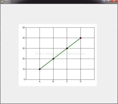 C Winform开发系列之c 通过net自带的chart控件绘制饼图柱形图和折线图的基础使用和扩展c如何生成饼状图 Csdn博客