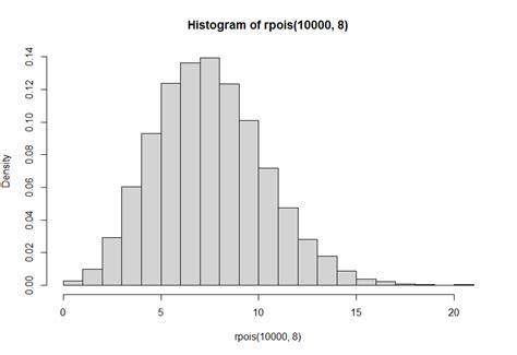 R How To Plot Poisson Distribution Simulations In Ggplot Stack Hot