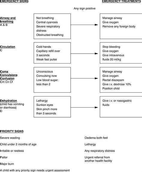Cheat Sheet Nursing Telephone Triage Template Cheat Sheet Nursing Telephone Triage Template