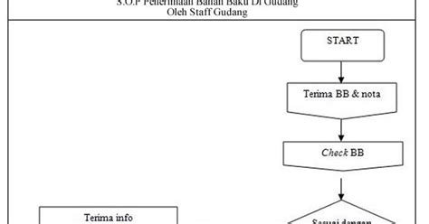 SOP PERUSAHAAN STANDARD OPERATING PROCEDURES SOP PERUSAHAAN