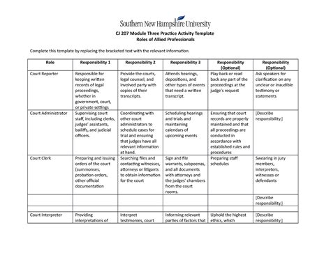 Cj 207 Practice Activity 3 1 Template Cj 207 Module Three Practice