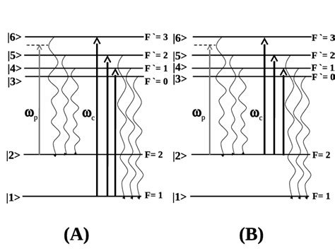 Colour Online A Energy Level Diagram Of A Λ Type Six Level Atomic