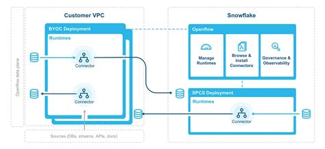 Using Genai For Sql Query Generation And Optimization By Mrinal Kanti