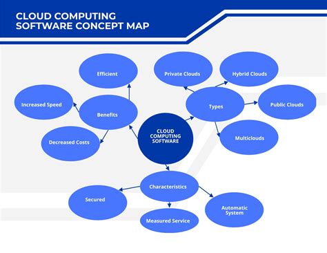 Free Concept Map Template In Canva To Download