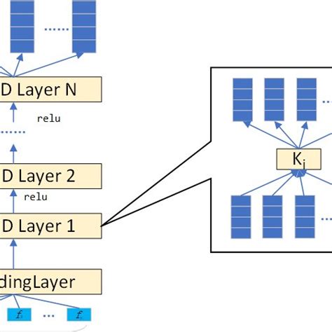 Diagram Of Nfl Framework Download Scientific Diagram