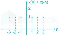 Even And Odd Signals MCQ Free PDF Objective Question Answer For Even And Odd Signals Quiz