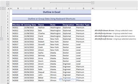 Outline Or Grouping In Excel Features Creation Uses And More Exceldemy