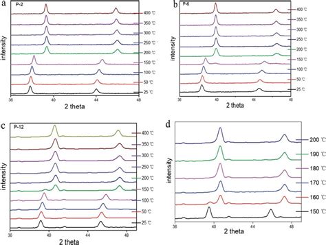 Phase Transition Temperatures Of Membranes With Different Diameters