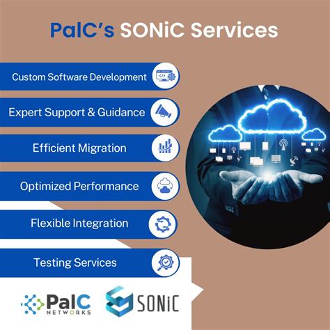 Palc Networks On Linkedin Facing Network Challenges Palc Networks Sonic Software For Open…