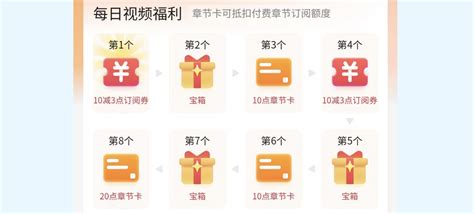 Css 如何改变网格布局偶数行的排序? 前端侦探 Segmentfault 思否 Css 如何改变网格布局偶数行的排序? 前端侦探 Segmentfault 思否