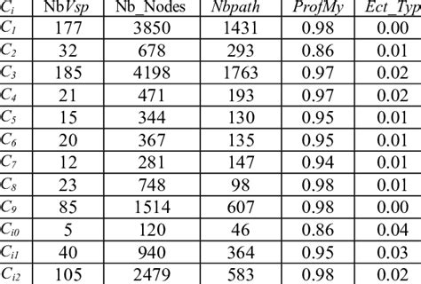 Clustering Results Classif82 Download Table