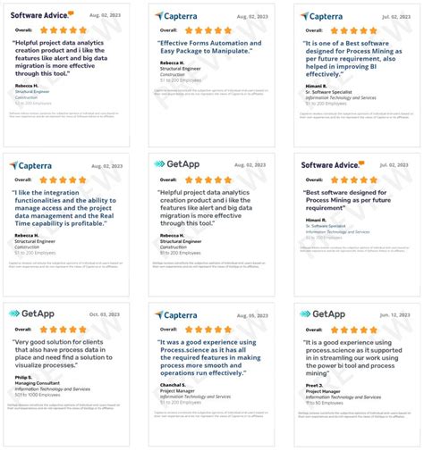 Processscience Process Mining For Power Bi Qlik On Linkedin