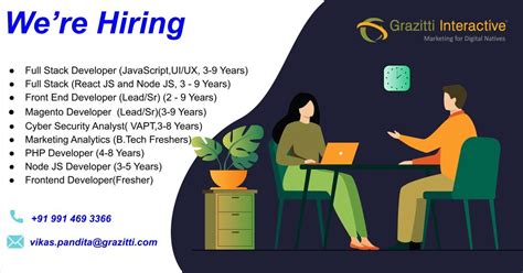 Vikas Pandita On Linkedin Fullstack Nodejs Javascripts Hiringtalent Jobsearch