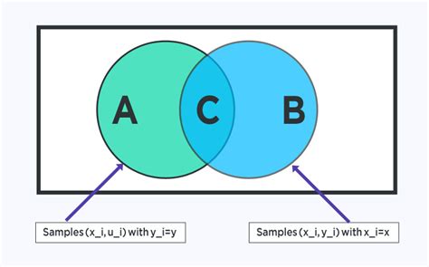 the top 10 machine learning algorithms every beginner should know 2024