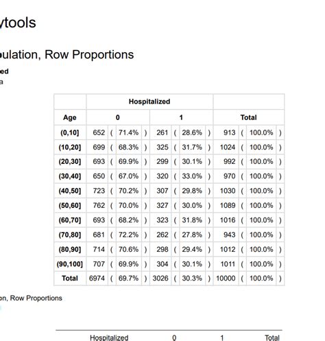 R Markdown R Summarytools Printing Tables Stack Overflow
