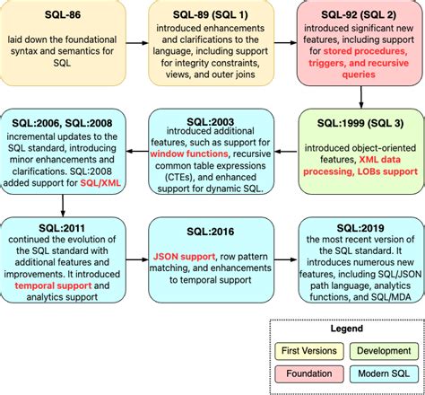 What Happens When A Sql Is Executed