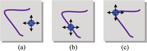 3 detection of edges and corners by image gradients the blue circle